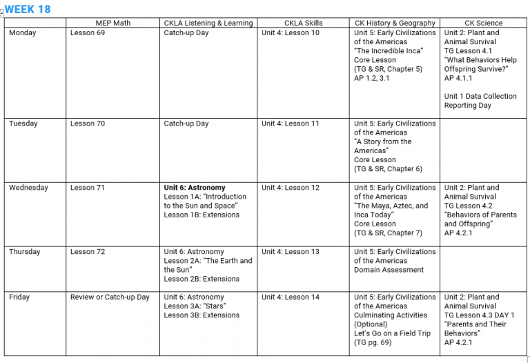 Homeschool First Grade Daily Schedule - Homeschool Workplans